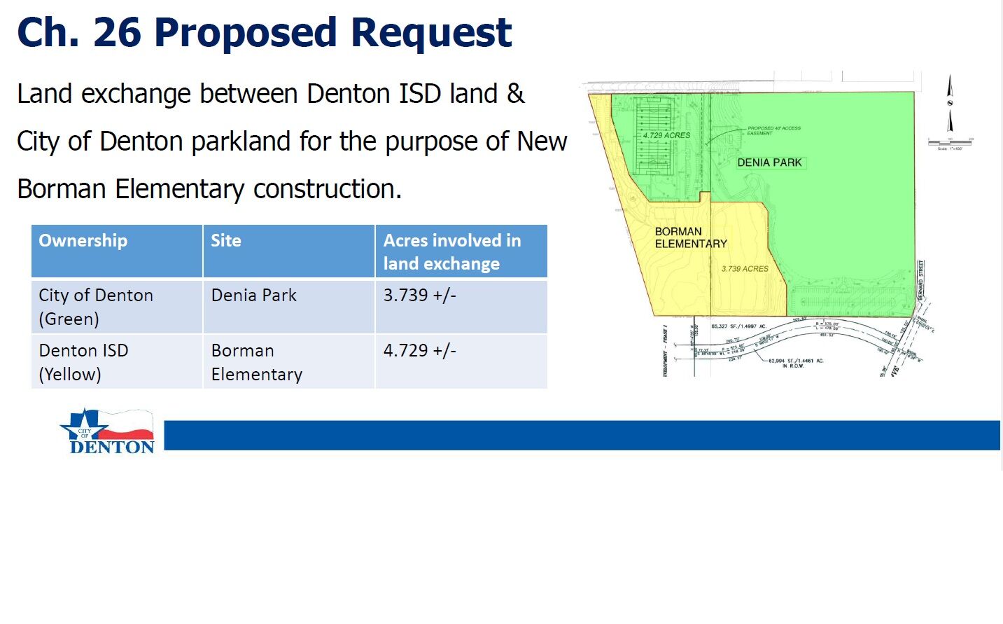 City and Denton ISD hope a land swap will reduce the cost of rebuilding ...