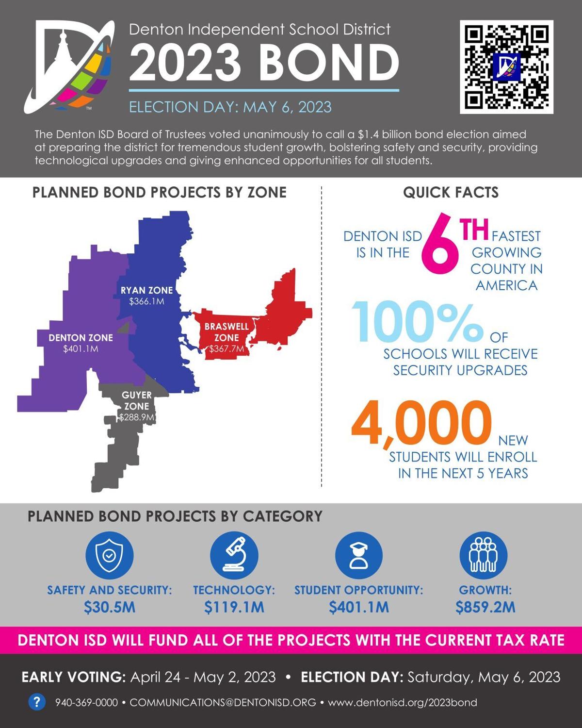 Fast facts: Denton ISD bond proposals at a glance | | dentonrc.com