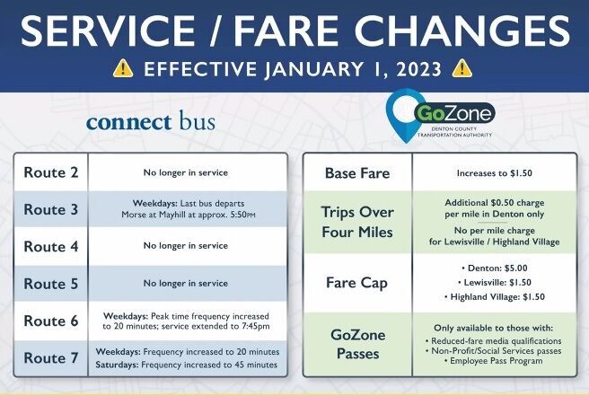 With more bus cuts around the corner, what will DCTA's future network ...