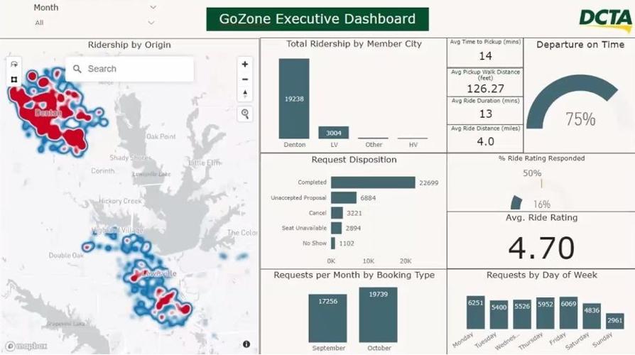 DCTA grapples with GoZone capacity as clock ticks on bus routes | Dcta ...