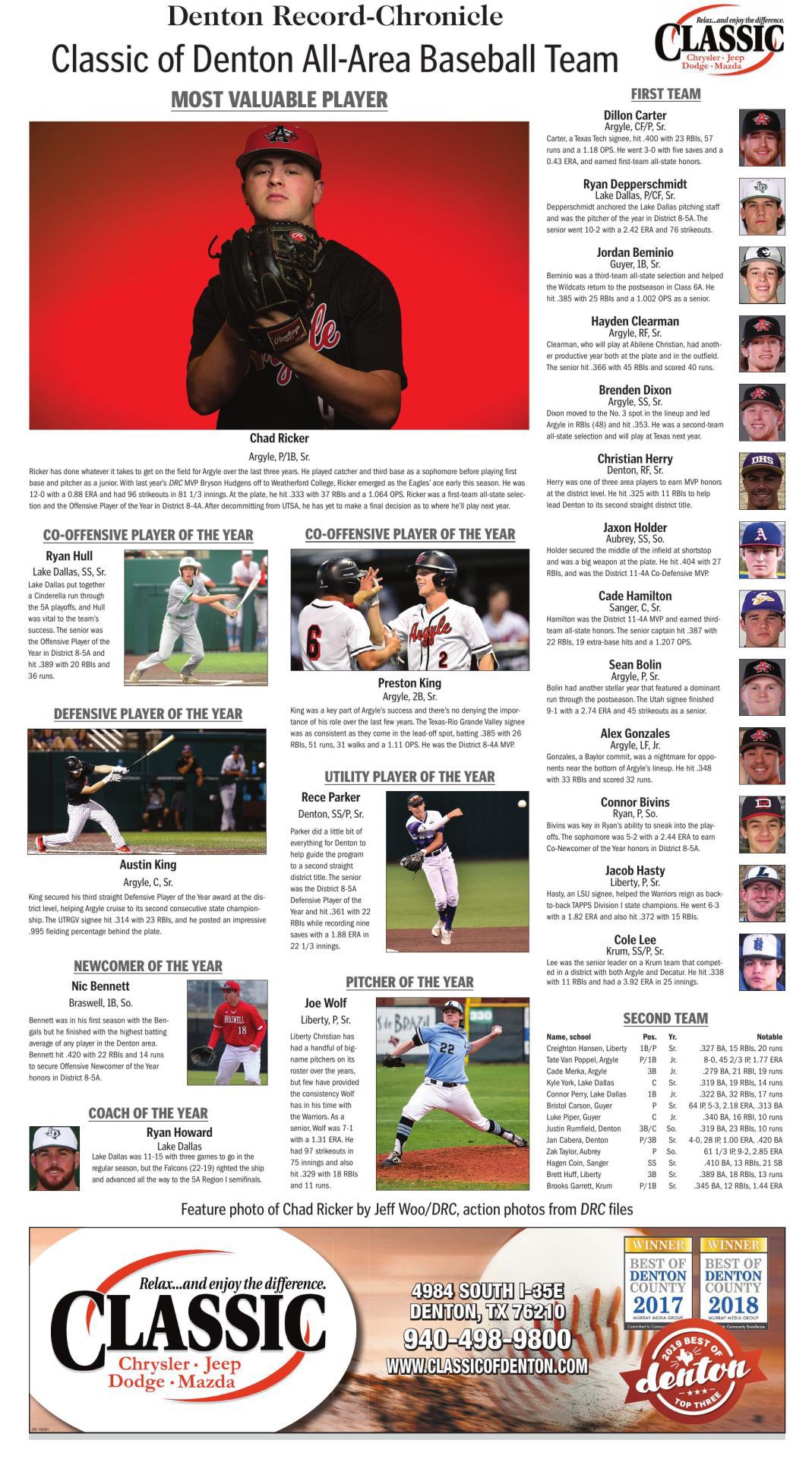 Ricker named MVP of DRC All-Area Baseball Team | Sports | dentonrc.com