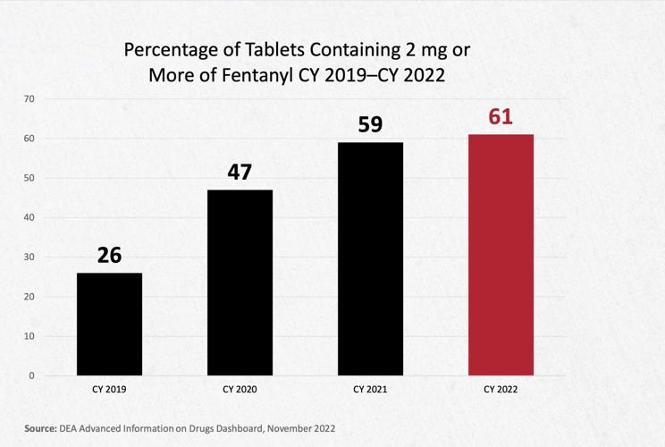 Top DEA agent speaks on current fentanyl crisis | Derby News ...