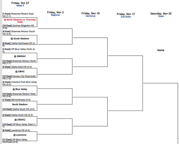 6A playoff brackets released | Sports | derbyinformer.com