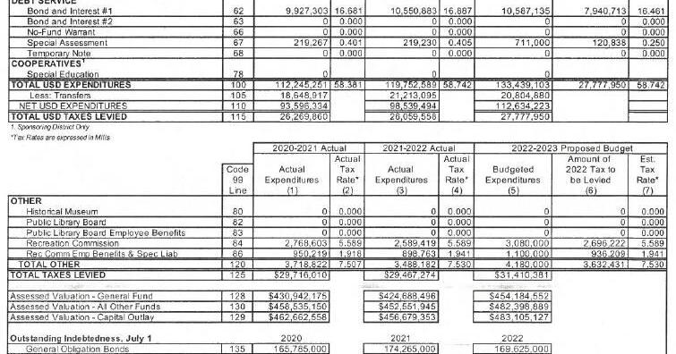 08-31-22: Notice of Hearing 2022-2023 Budget/Revenue Neutral - USD 260 ... 08-31-22: Notice of Hearing 2022-2023 Budget/Revenue Neutral - USD 260 ...