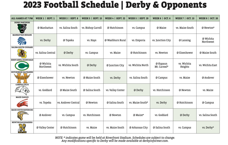 FALL SPORTS PREVIEW: A snapshot of Derby's 2023 football opponents ...