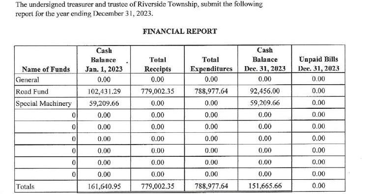 02-07-24: Annual Report of Riverside Township | Public Notices/Legals | derbyinformer.com