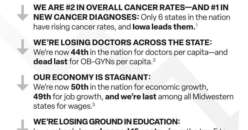 An Iowa Ratings Update | Announcements | dewittobserver.com
