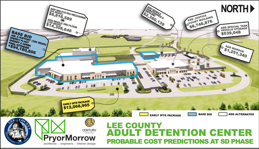 Lee County officials take next step in adult detention center ...