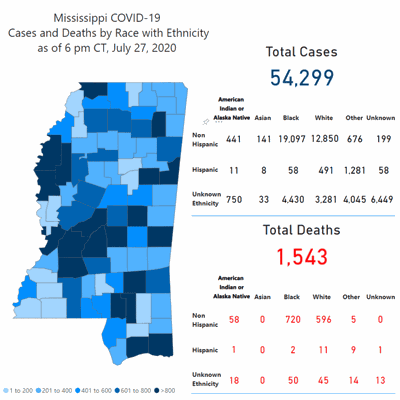 Mississippi reports 1,342 new COVID-19 cases, 42 deaths | News ...