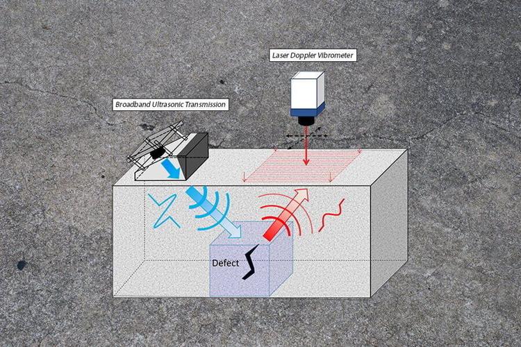 New ultrasonic imaging system detects deadly defects in concrete | News ...