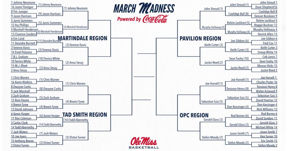 Ole Miss tries to fill March Madness void | College Sports | djournal.com