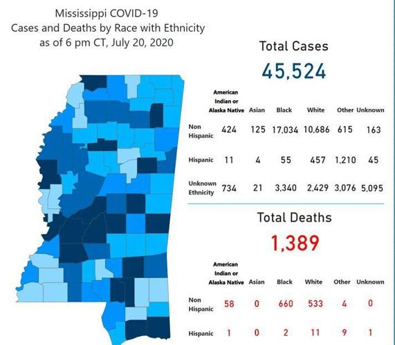 Mississippi reports 1,635 new COVID-19 cases, 31 deaths | News ...
