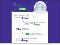 FirstClose Caps Transformational 2025 With Faster Closings, Platform ...