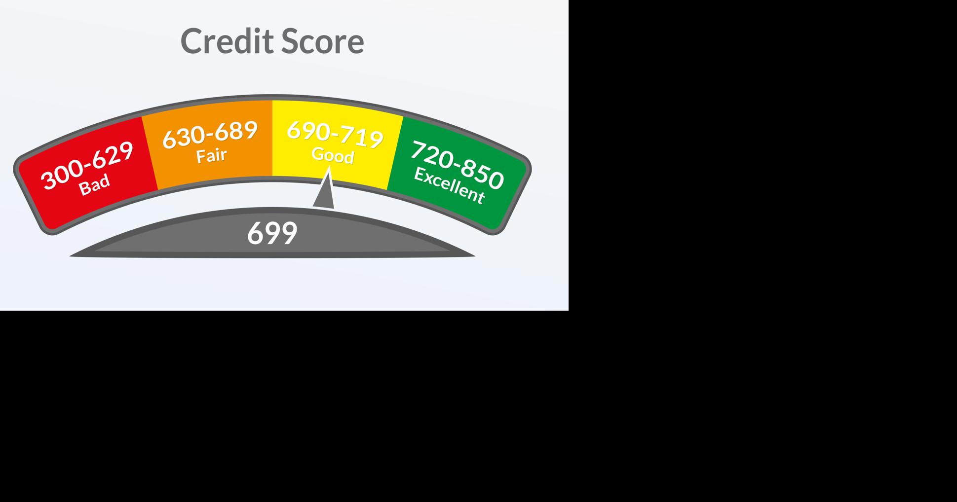 How do I improve my credit score? | Sponsored | djournal.com