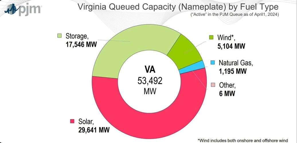 Energy policymakers convene for Virginia Clean Economy Act summit ...