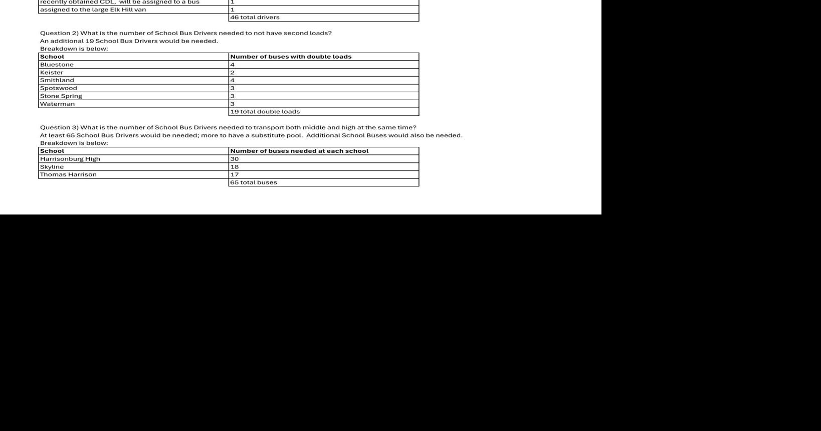 HCPS Board Postpones Start Time Vote, Shares Preliminary Budget | News ...