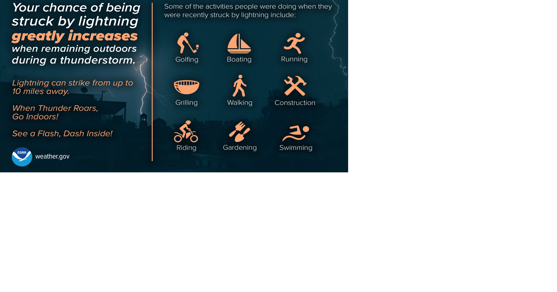 Experts Give Safety Tips For Severe Weather Awareness Week | News ...