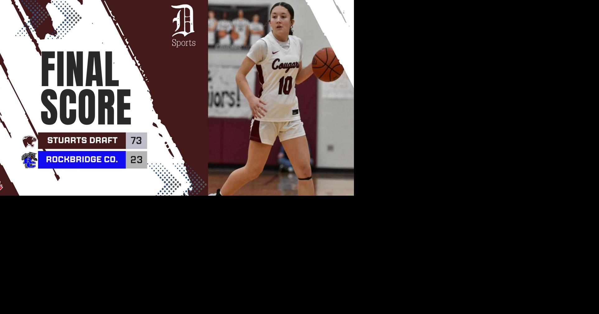 Cougars hit record 14 3s, remain perfect with blowout of Rockbridge ...