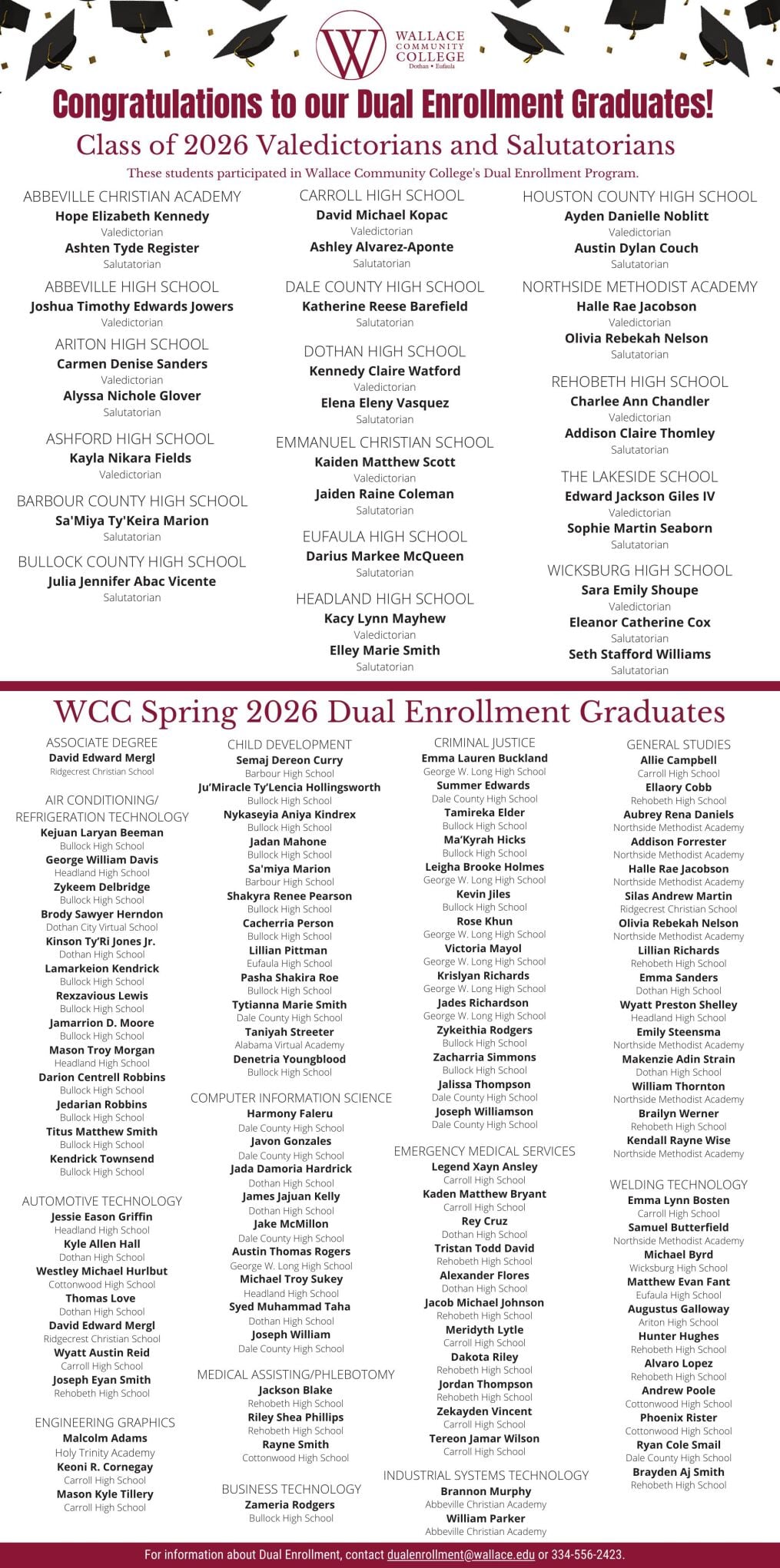 WALLACE COMMUNITY COLLEGE