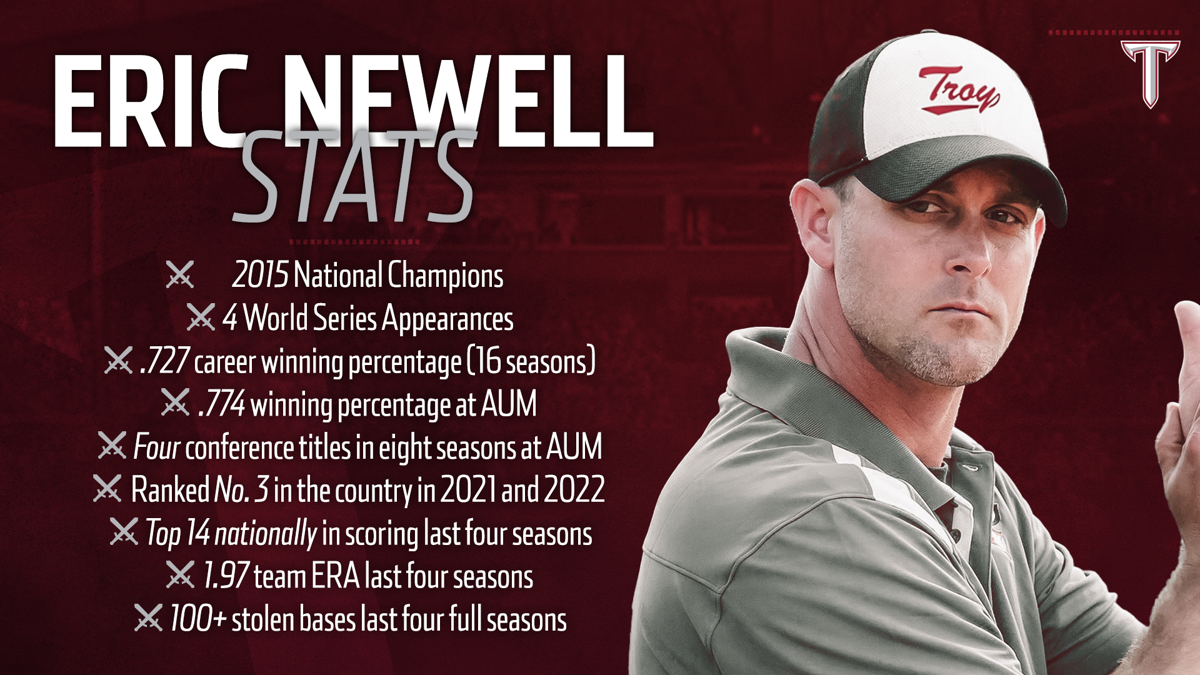 Troy University tabs Eric Newell as new head softball coach