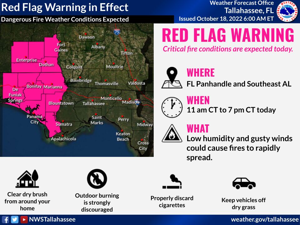 Frosty temps and red flag fire danger blanketing the Wiregrass