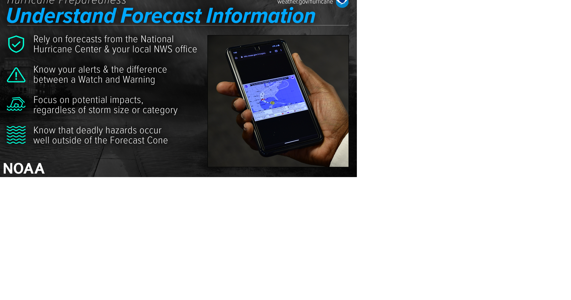 Understanding weather forecast information