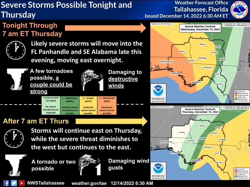 UPDATED: Wiregrass now under enhanced risk for severe weather tonight