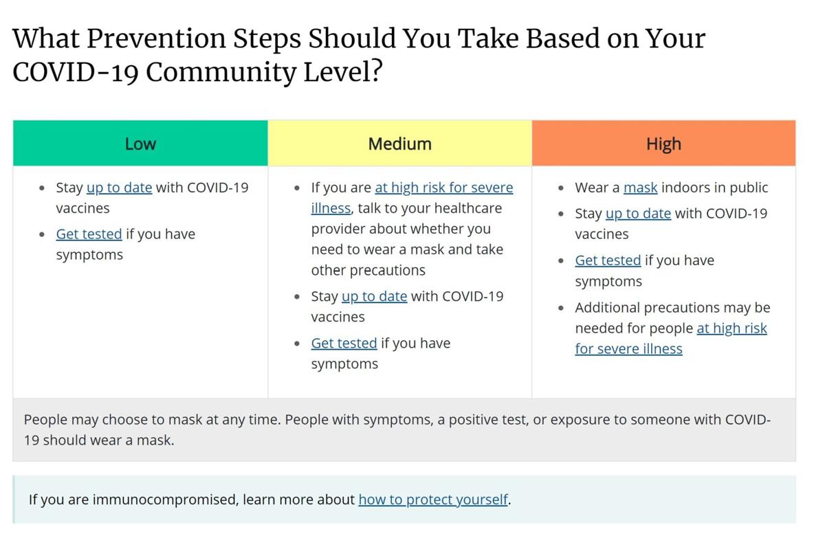 CDC tool uses hospital capacity to make COVID recommendations