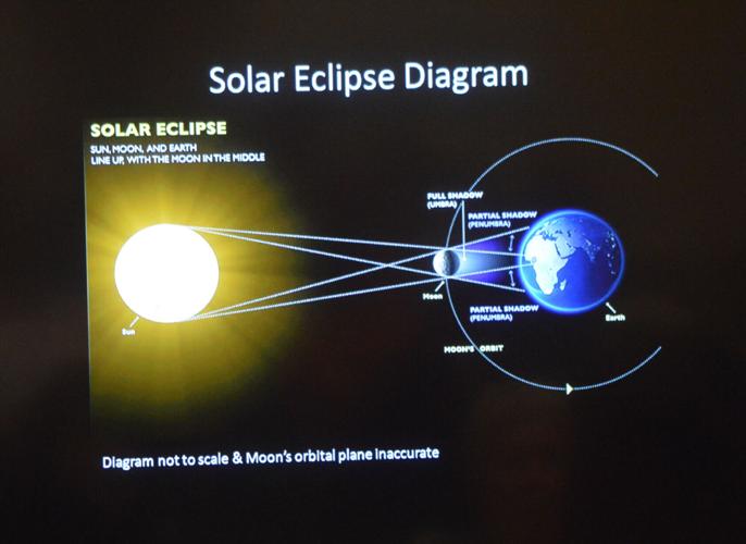 NASA ambassador visits Sisters of St. Benedict | News ...