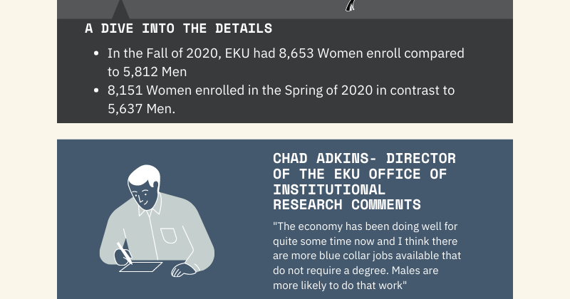 Demographic trends at Eastern Kentucky University over the years | News | easternprogress.com