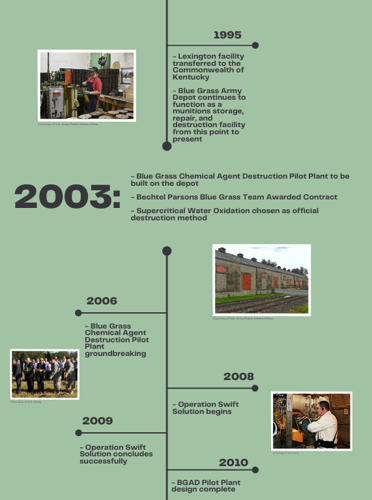 A timeline of the Bluegrass Army Depot's development ...