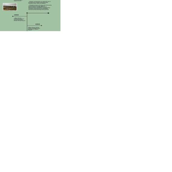 A timeline of the Bluegrass Army Depot's development ...