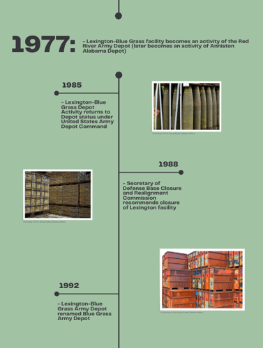 A timeline of the Bluegrass Army Depot's development ...