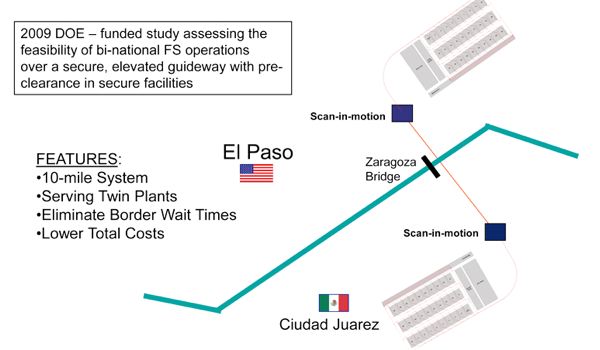 Freight shuttle for border bridges | Top Story | elpasoinc.com