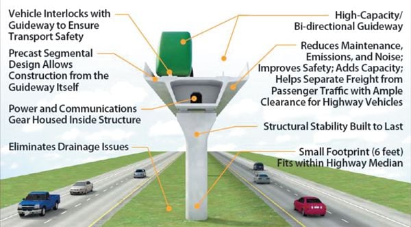 Freight shuttle for border bridges | Top Story | elpasoinc.com
