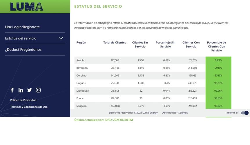 LUMA apunta a posibles apagones esta noche por fallo en Genera ...