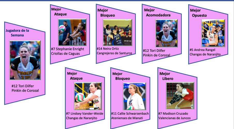 Tori Dilfer es nombrada Jugadora Más Valiosa de la primera semana de la ...