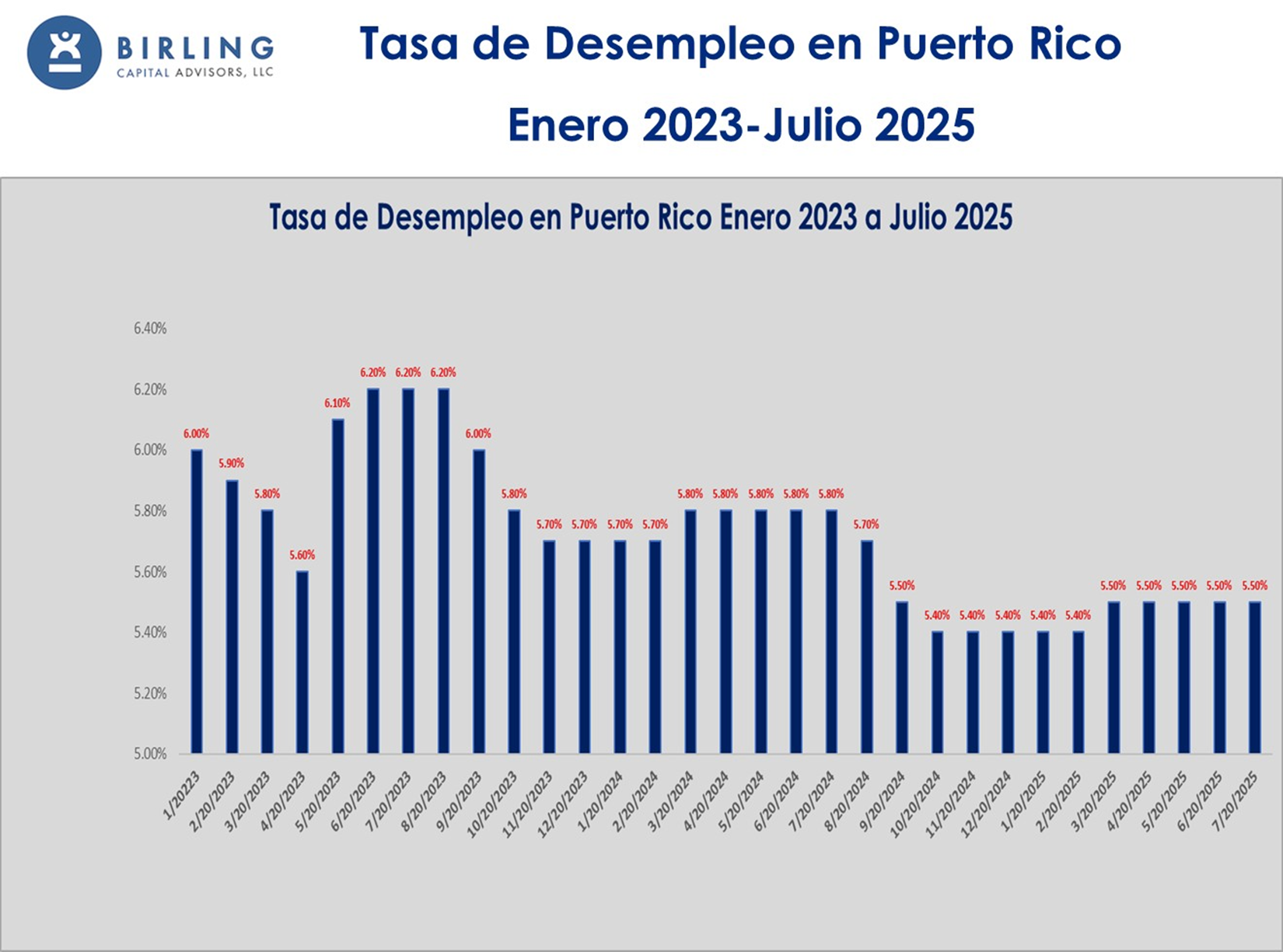 Abren las primeras tres tiendas de Ross en Puerto Rico | Economía ...