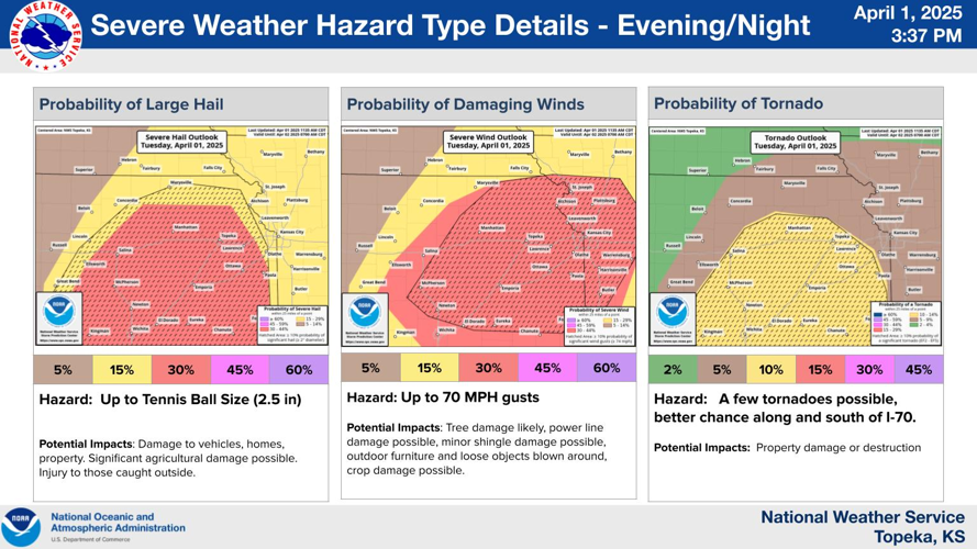severe storms expected overnight
