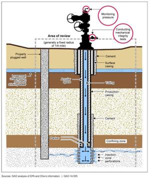 Injection well questions answered | News | emporiagazette.com