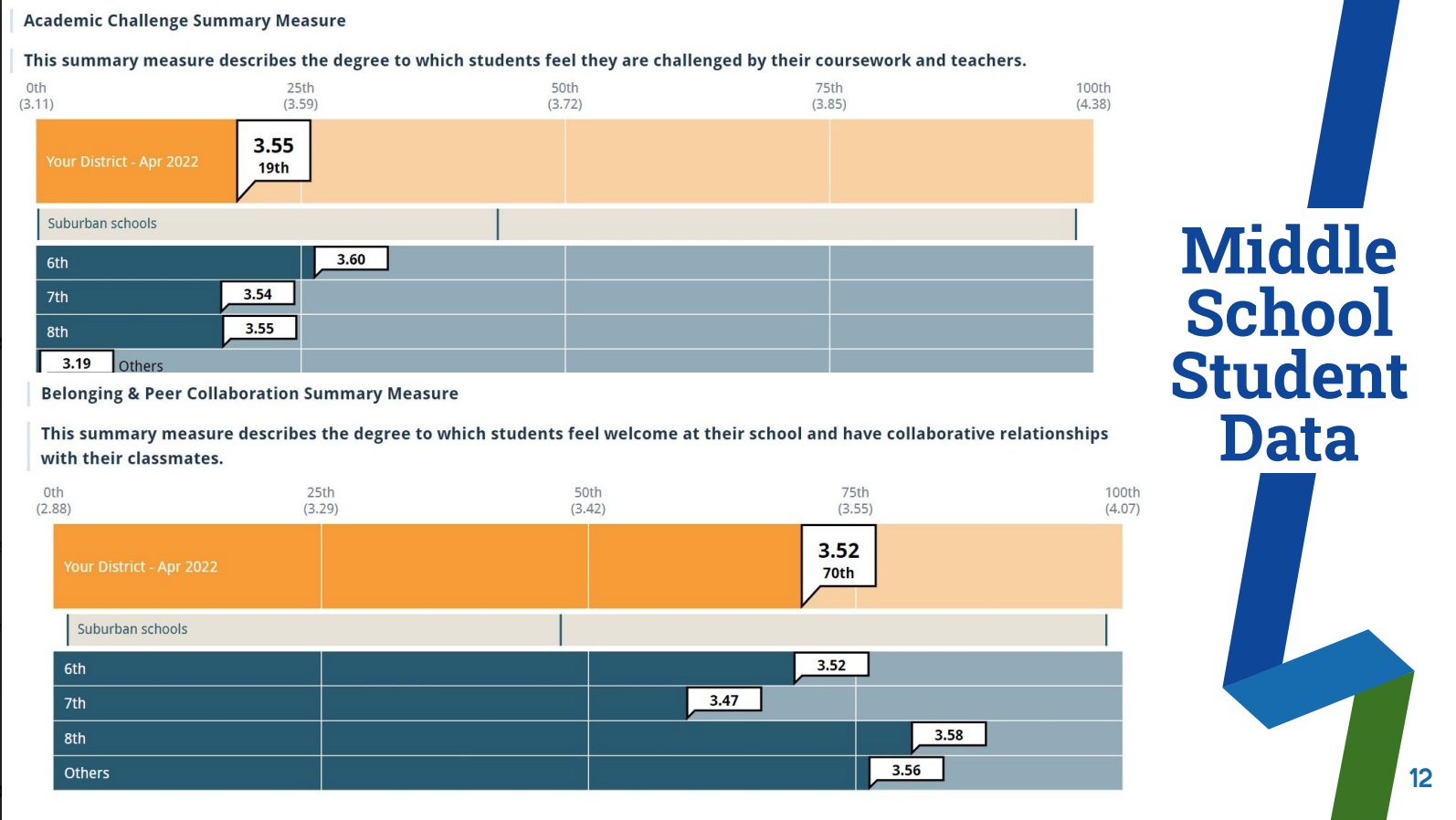 EWSD presents YouthTruth survey data and its plans for the information ...