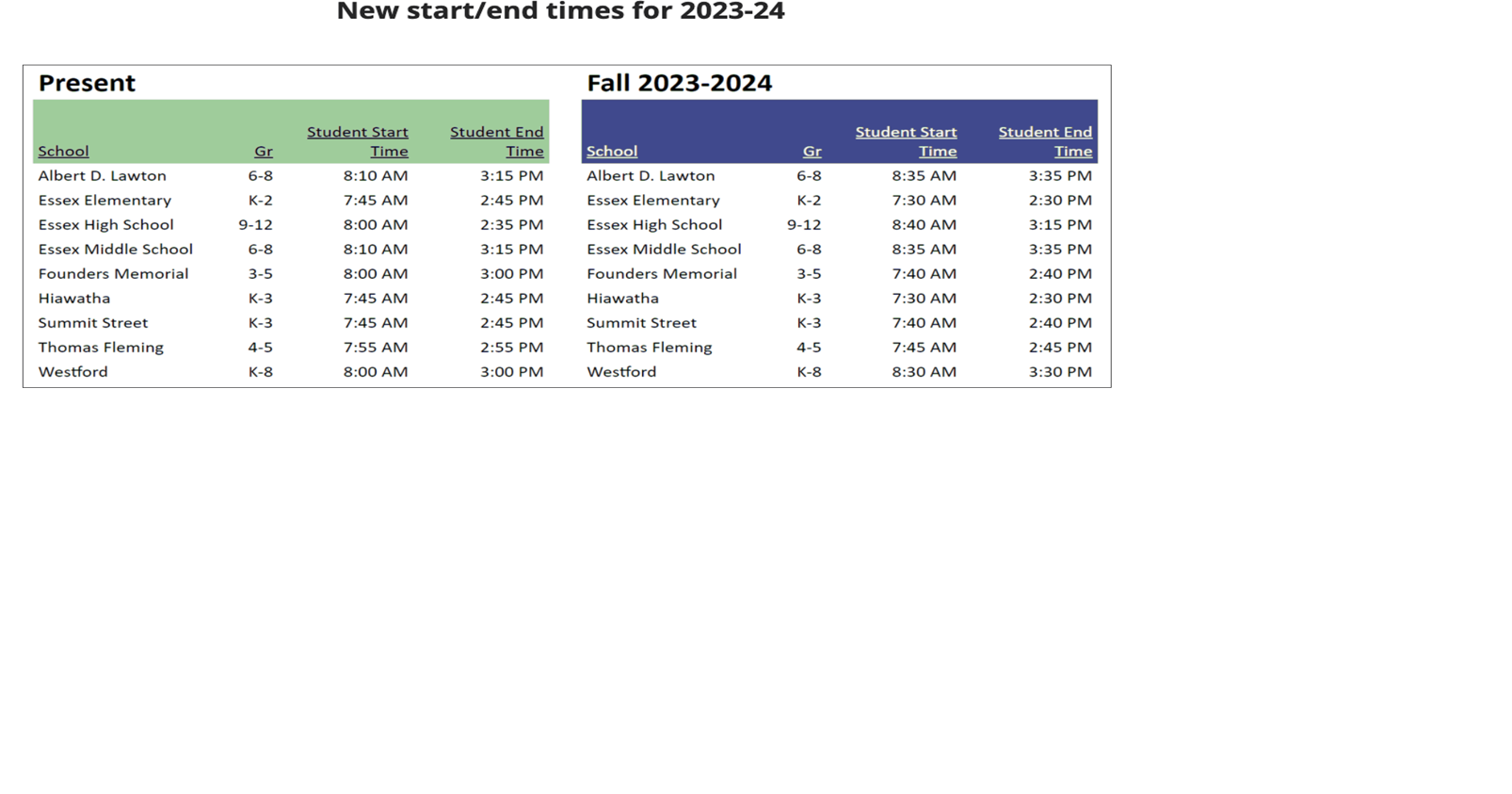 EWSD to change school start/stop times for the next school year to deal ...
