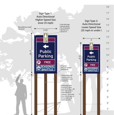 Parking Pilot Wayfinding Signage Installation Begins | | estesparknews.com