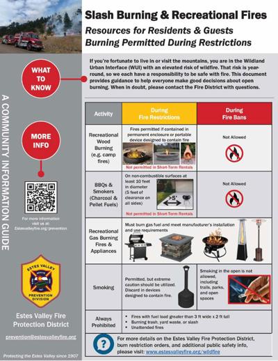 Open Burning Restrictions In Effect | Featured Articles | estesparknews.com