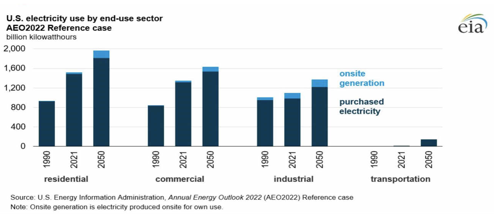 Textile industry energy requirements for today and the future ...