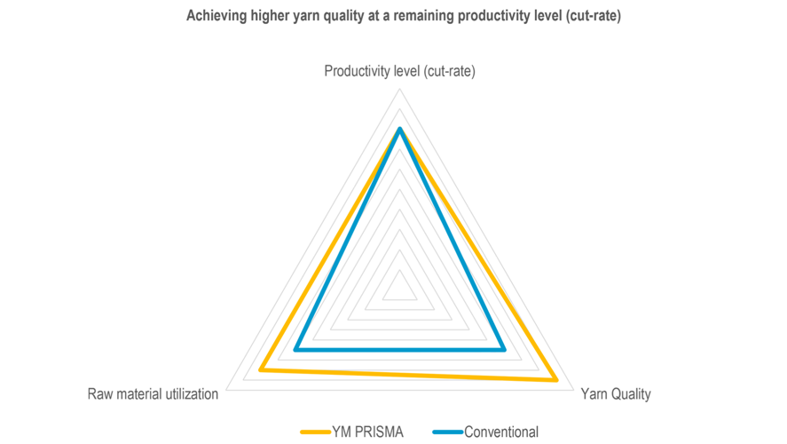Loepfe introduces YarnMaster PRISMA for better yarn quality control | Industry News ...