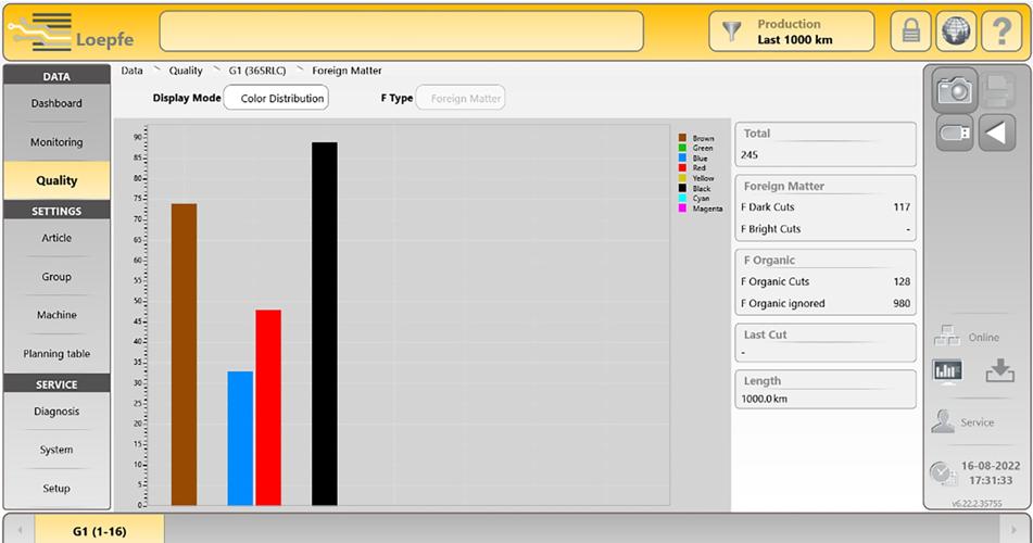 Loepfe introduces YarnMaster PRISMA for better yarn quality control ...