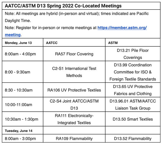 AATCC Committees address new research and technology in textile testing ...