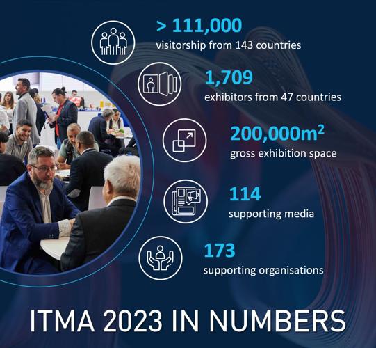 ITMA 2023 ends on high note with strong industry participation ...