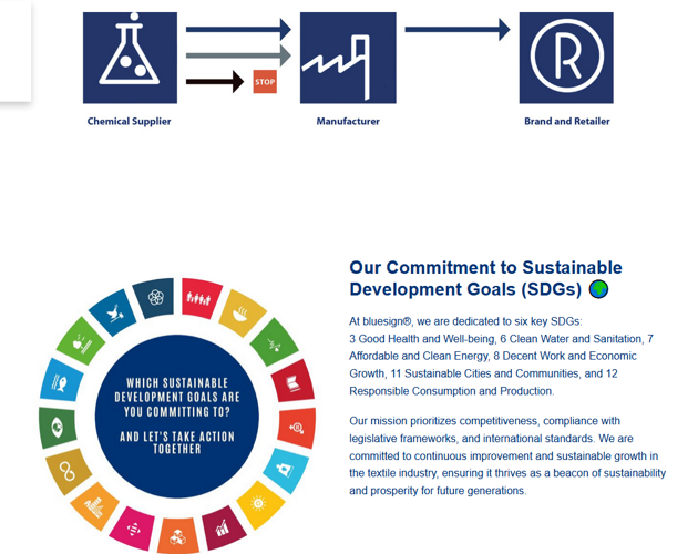 bluesign's impact numbers: Setting the standard for textile ...